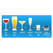 Alcoholisme - Tips om je alcoholgebruik te verminderen | Medipedia